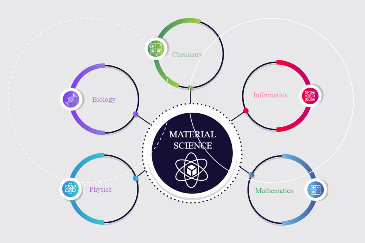 Materials Science And Engineering Masters University Of Crete